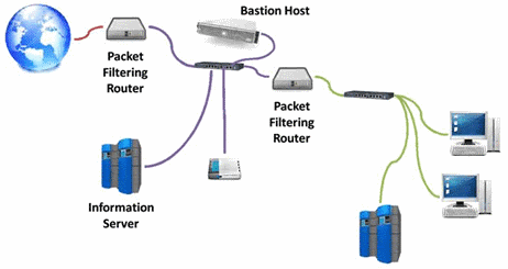 How to tell if your Firewall is a full DMZ