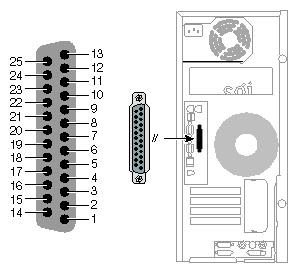 Jaspreet's Code Zone: Introduction To Parallel Port