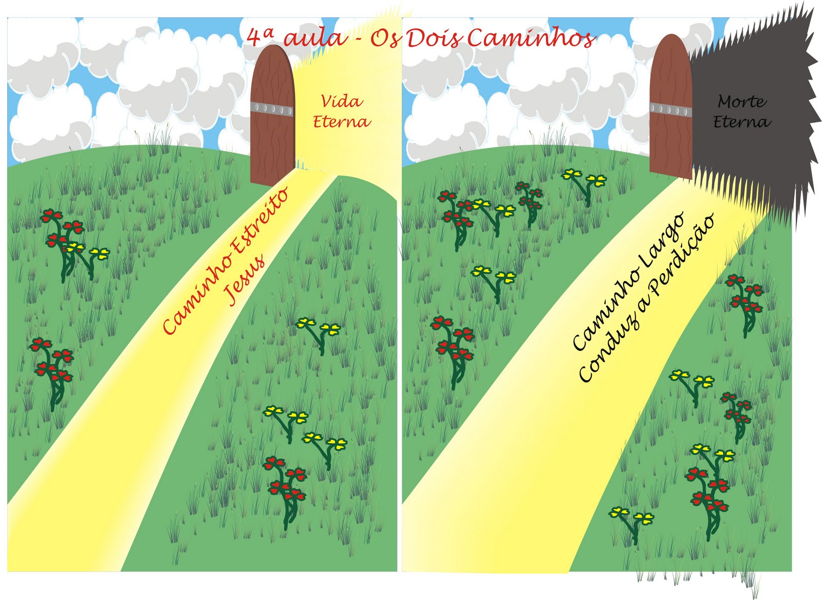 Transmitindo a Herança: Cartaz: Os Dois caminhos - 4ª Aula - 2ª Opção