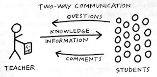 Bob Linney's Blog: Communicating with Pictures