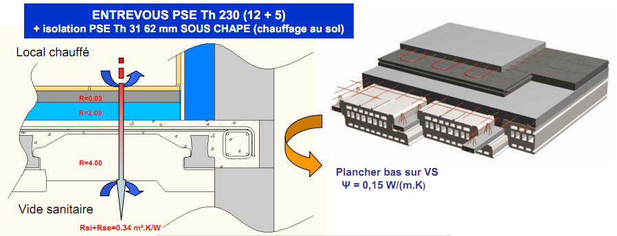 Notre maison passive au pays des 3 frontières (Lorraine): Structure de ...