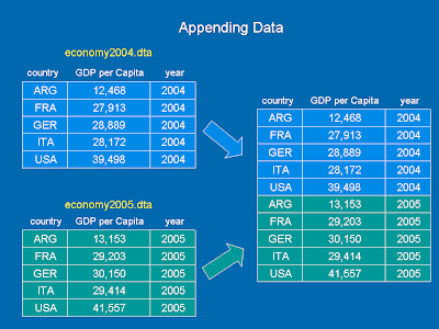 The Stata Project-Oriented Guide: Step #2 - Combine Multiple Datasets ...