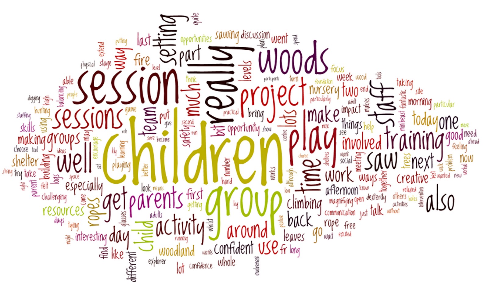 Kindling: Forest School reflective diary as a word cloud