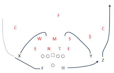 Cripes! Get back to fundamentals...: Snag Route: Noel Mazzone (NY Jets)