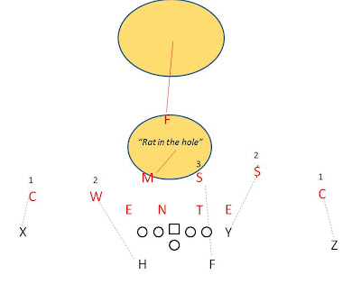 Cripes! Get back to fundamentals...: Nick Saban: Middle of the Field ...
