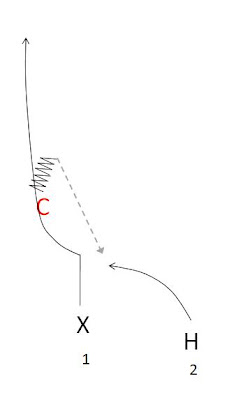 Cripes! Get back to fundamentals...: Pattern Read: Corner Response