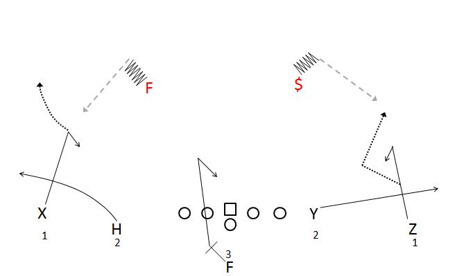 Cripes! Get back to fundamentals...: Pattern Read: Safety Response