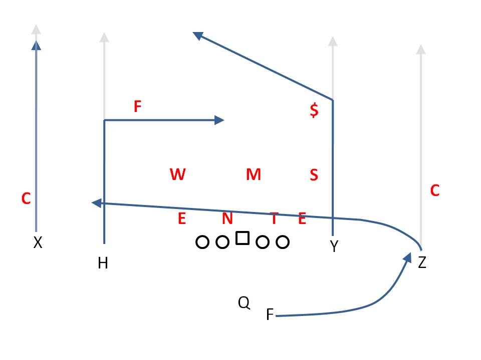 Cripes! Get back to fundamentals...: May 2010