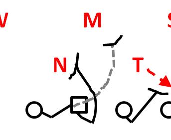 Cripes! Get back to fundamentals...: Zone Blocking - Ron Hudson (ULL)