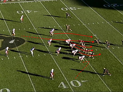 Cripes! Get back to fundamentals...: July 2010