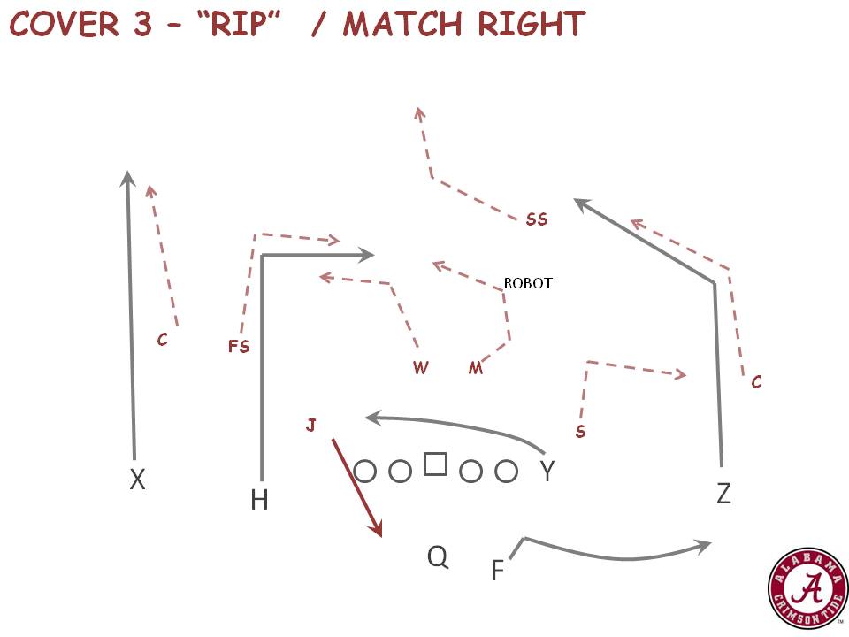 Cripes! Get back to fundamentals...: August 2010