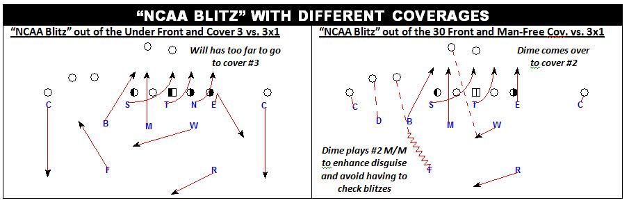 Cripes! Get back to fundamentals...: 30 Dime Package: Part I