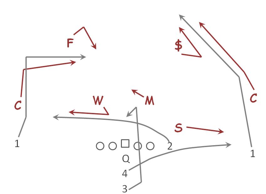 Cripes! Get back to fundamentals...: Nick Saban: Split Safety Coverage ...