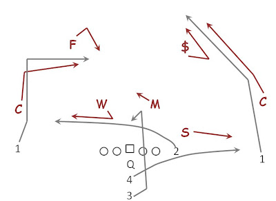 Cripes! Get back to fundamentals...: Nick Saban: Split Safety Coverage ...