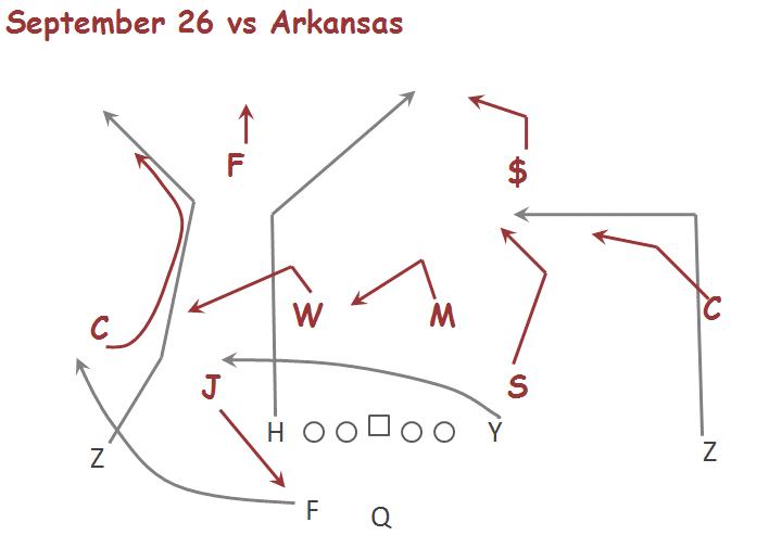 Cripes! Get back to fundamentals...: Nick Saban: Split Safety Coverage ...