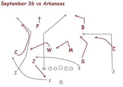 Cripes! Get back to fundamentals...: Nick Saban: Split Safety Coverage ...
