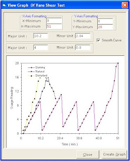Information System: Field Inspection Vane Test (Soil & Geotechnical ...
