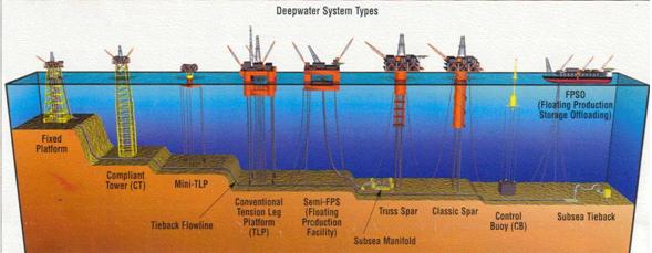 Tugas BBL : Jenis-jenis Lepas Pantai