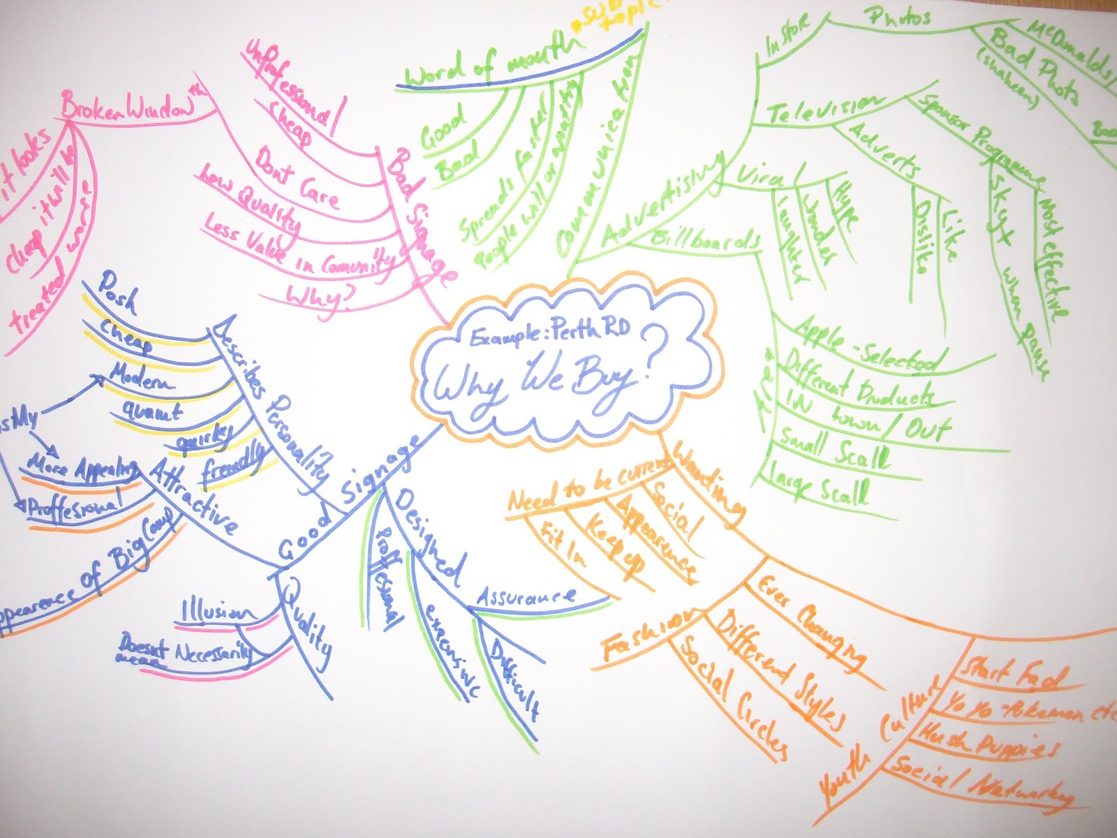 the colour blue: Mind Map Madness