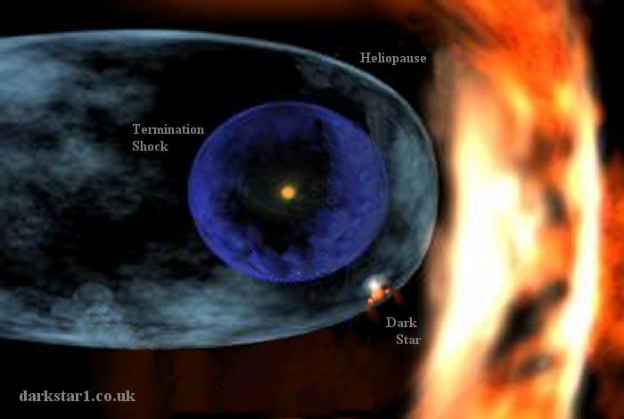 Heliopause | nurfapintar.blogspot.com