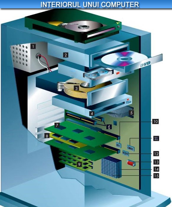 Structura Calculatorului Personal