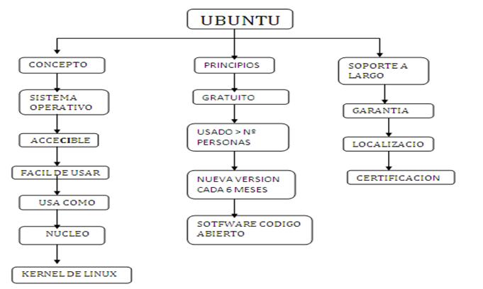 Maineto Computacion E Informatica 2010: MAPA CONCEPTUAL DEL SISTEMA ...