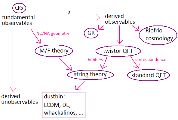 Arcadian Pseudofunctor: June 2010