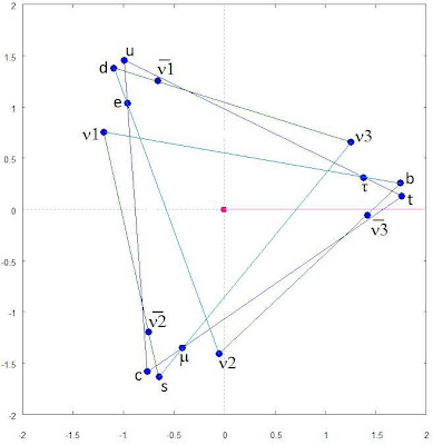 Arcadian Pseudofunctor: October 2010