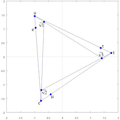 Arcadian Pseudofunctor: October 2010