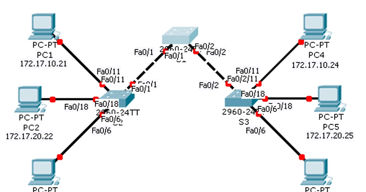 Infomation Technology Basic Vtp Configuration