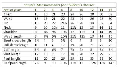 AMINA CREATIONS: SIZE CHART FOR KIDS DRESSES