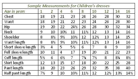 AMINA CREATIONS: SIZE CHART FOR KIDS DRESSES