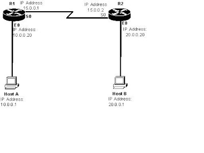 CCNA Guide: Routing Information Protocol (RIP)