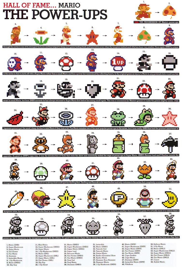 PACROID: Nintendo Character Evolutions PACROID: Nintendo Character Evolutions