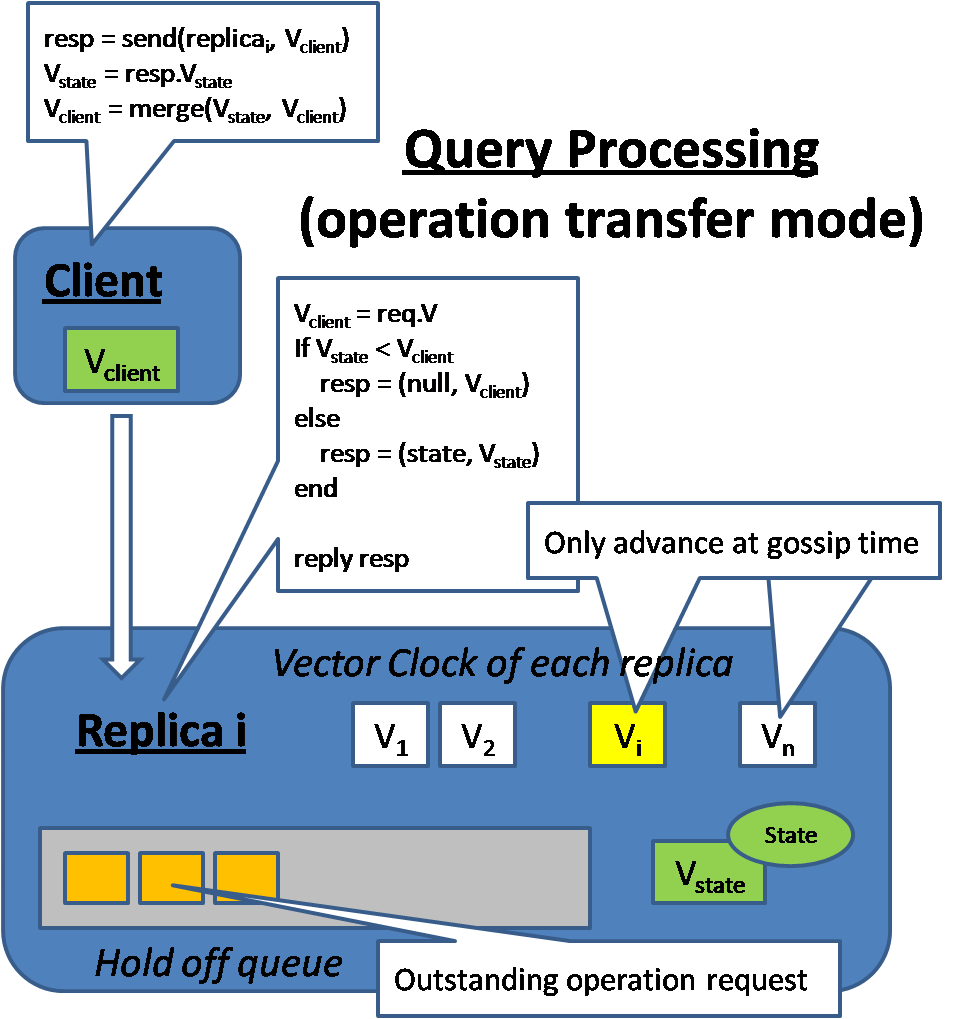Pragmatic Programming Techniques: NOSQL Patterns