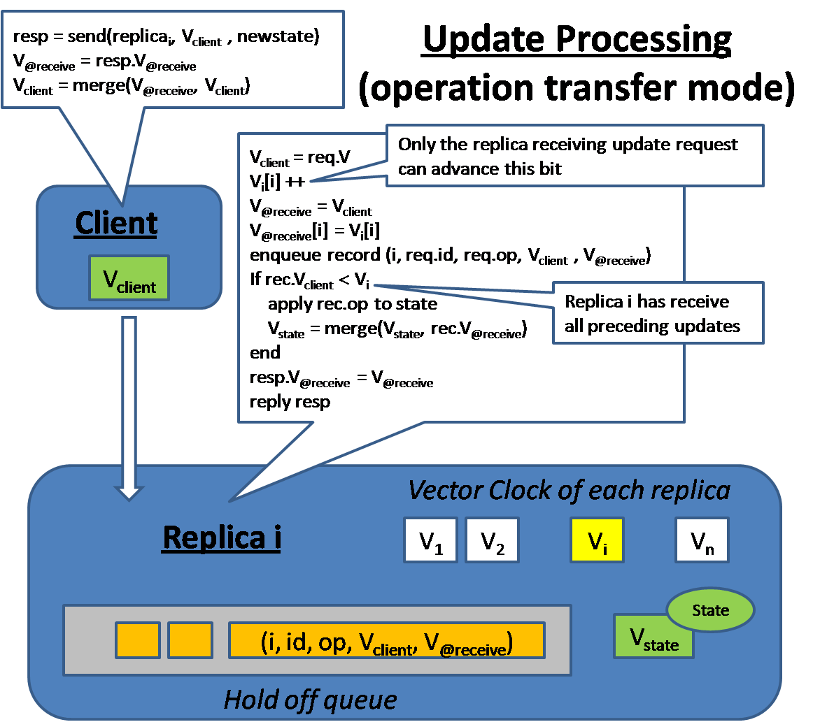 Pragmatic Programming Techniques: NOSQL Patterns