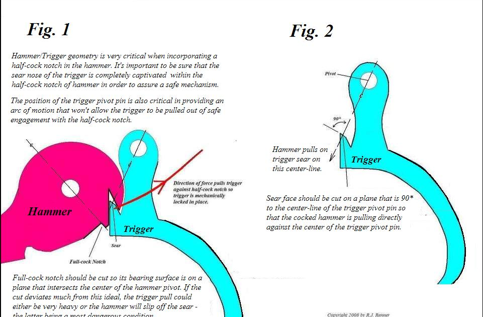 The Underhammer Society: Underhammer/Trigger Geometry