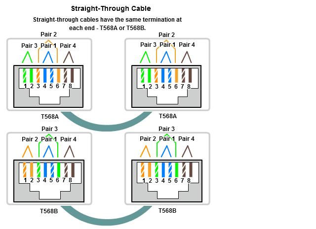 Networking: MAKING LAN CONNECTIONS