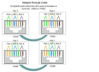 Networking: MAKING LAN CONNECTIONS
