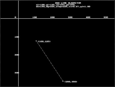 3rd year cse lab programs: DDA LINE Drawing Algorithm