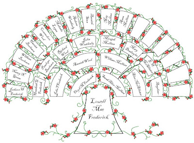 Something Two Crow About: The Frederick/Mullins Family Tree