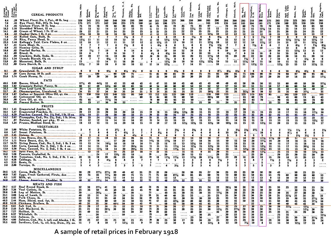 HESCH HISTORY: The John Hesch Store in Buckman
