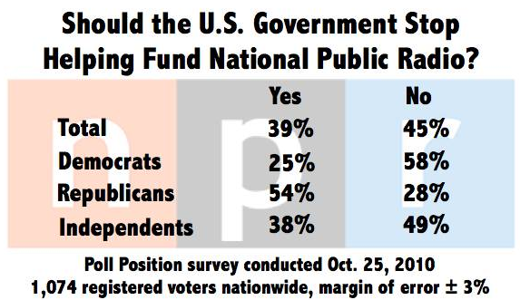 Media Confidential: 2010-10-24