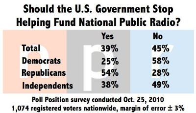Media Confidential: 2010-10-24