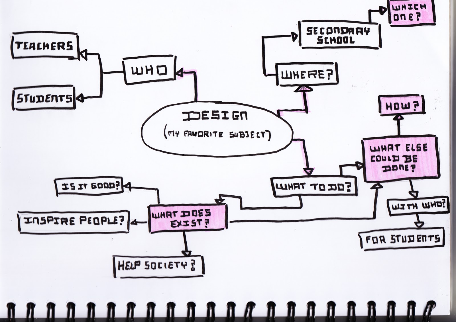 mariana: Task 2 - RSA project/research mapping