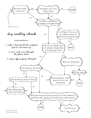 CRAFT-D: DIY flow chart for success...