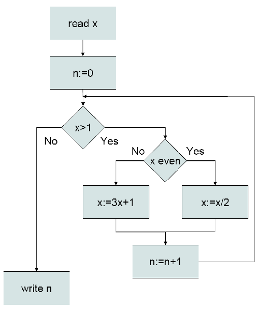 Visual Languages: Hyperedge Replacement Graph Grammars