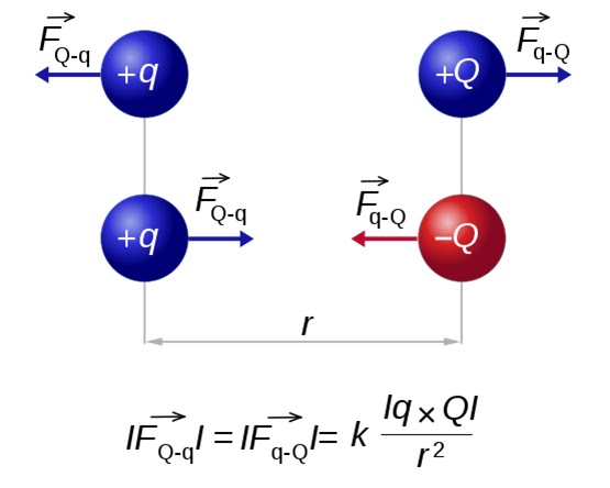 Fuerza Electrica: CARGA POR INDUCCIÓN