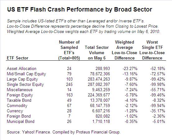Fundometry: Drilling Down into the Flash Crash, ETF Edition