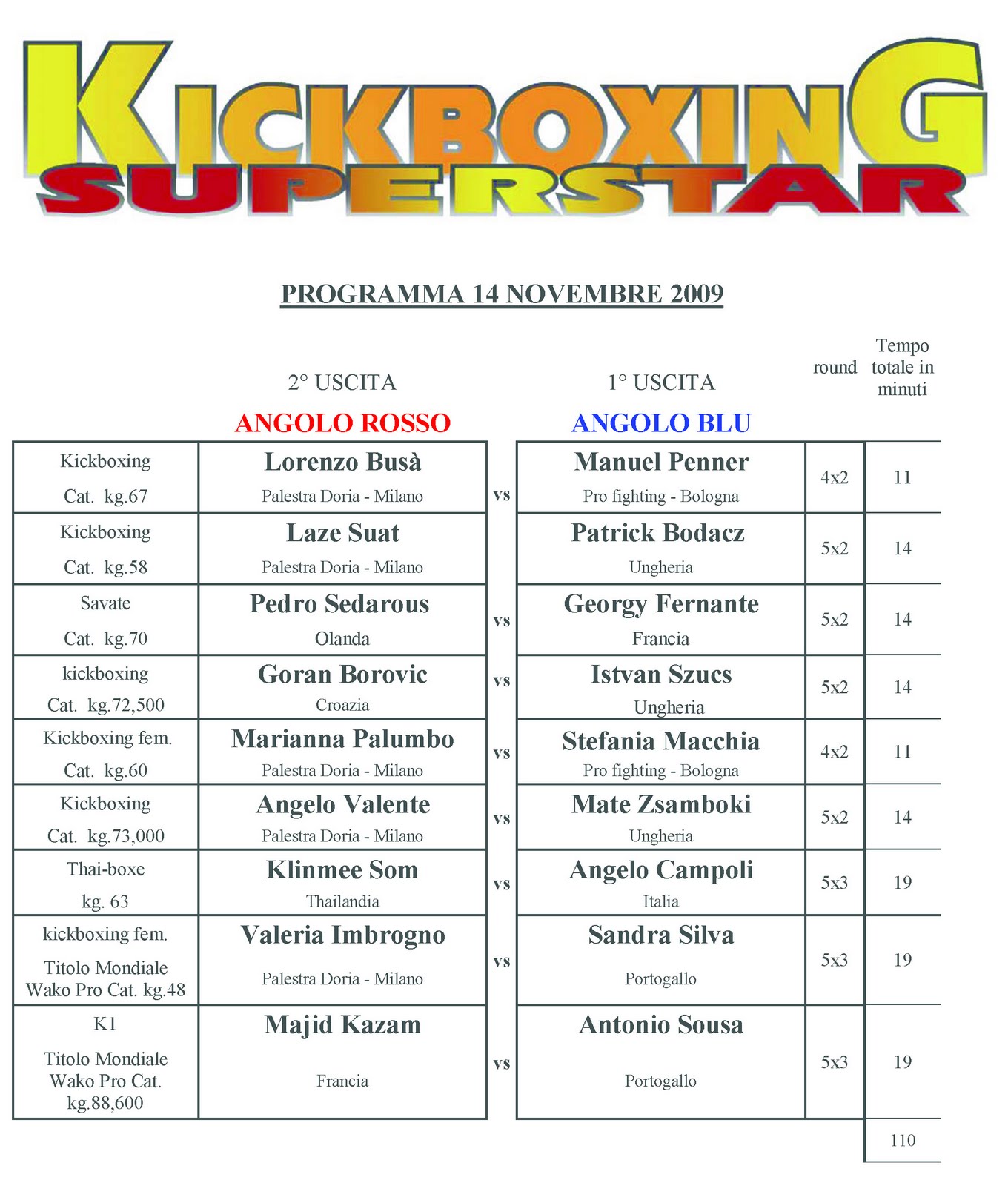 French boxing SAVATE BLOG: Kickboxing superstar - Milan, Paladio